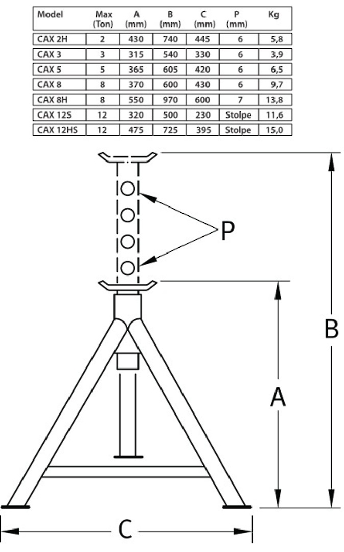 Compac 5 Ton Axle Stand | Treadway Equipped
