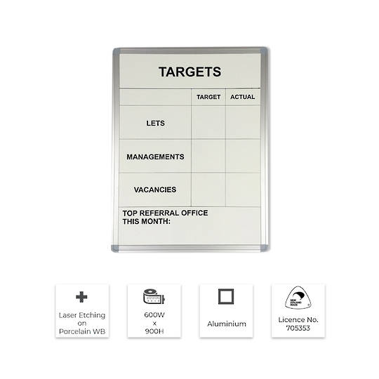 Noticeboard Products